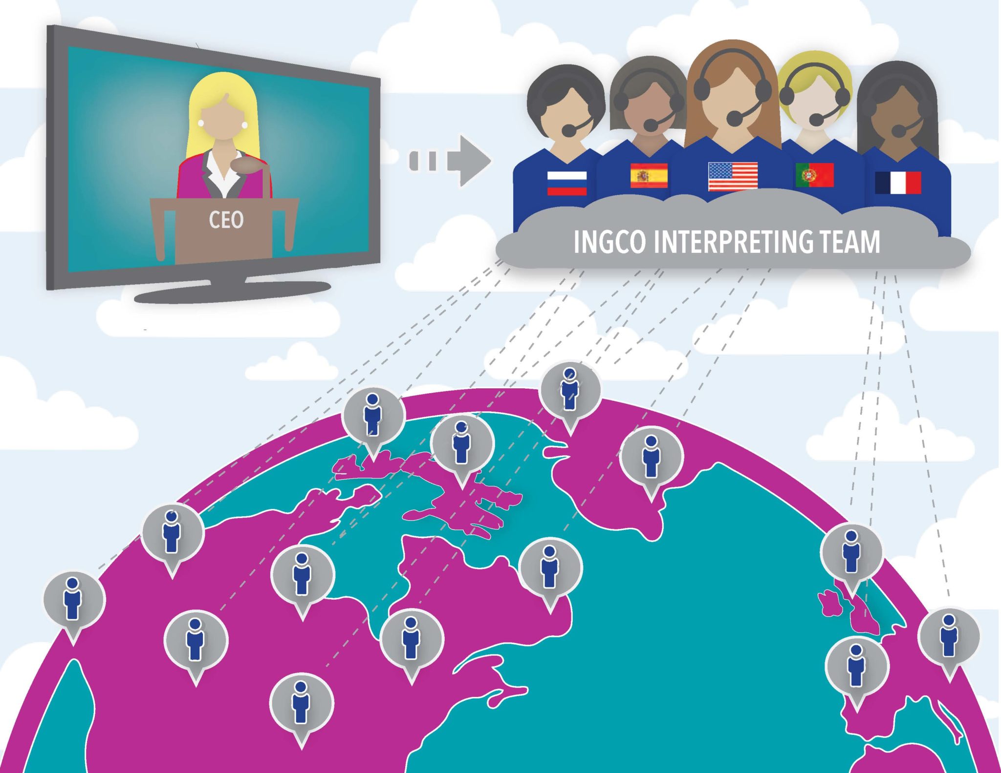 OPI, over the phone interpreter